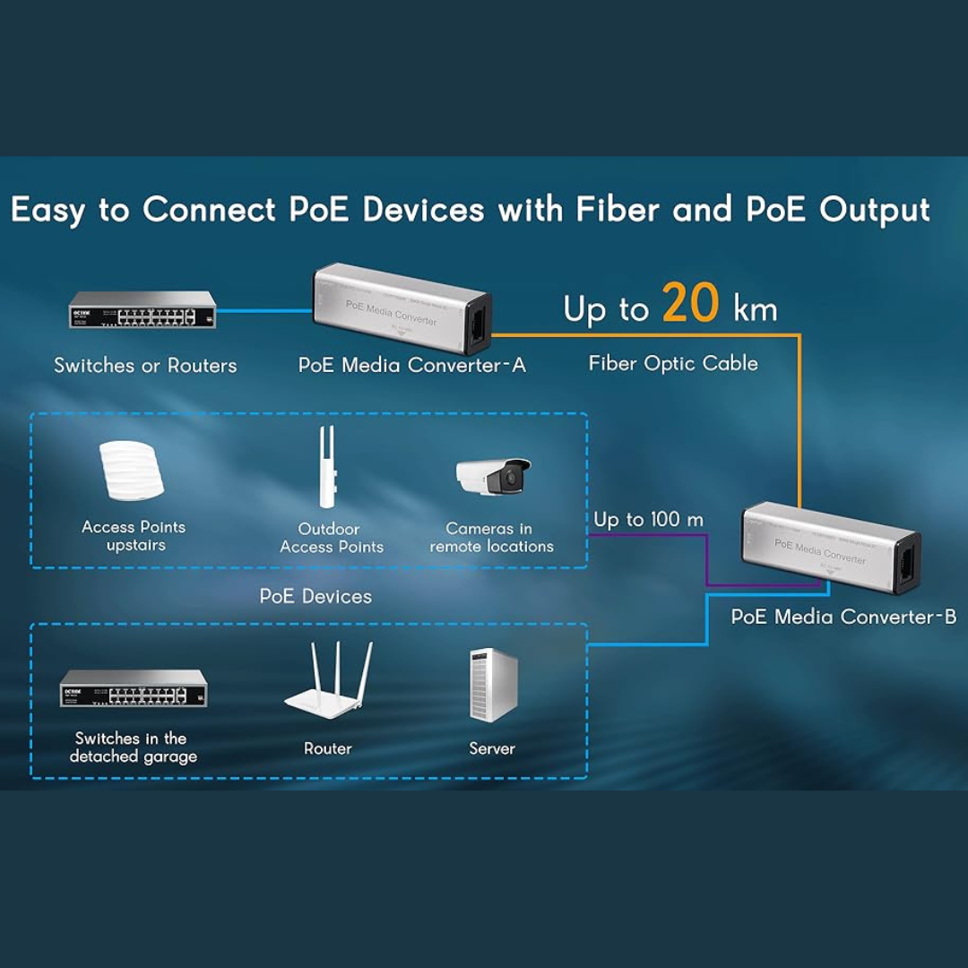 Geneta Fast Ethernet PoE Media Converter - GNT-P2903AB | AC GHAR